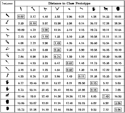 Visual Shape Analysis